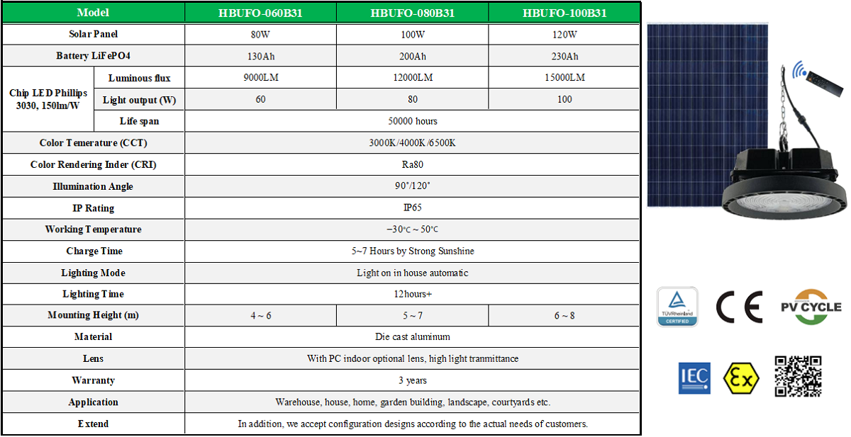 Đèn LED nhà xưởng UFO năng lượng mặt trời HBUFO-Series